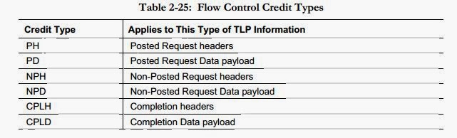 BSODTutorials: Debugging Stop 0x124 - PCIe Errors Part 3