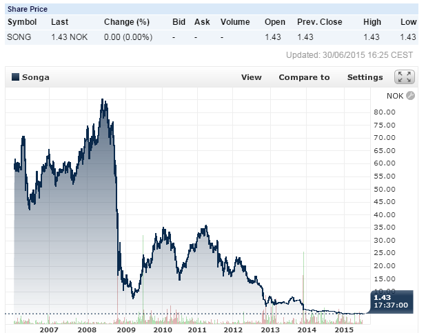 Run Money Run: songa offshore