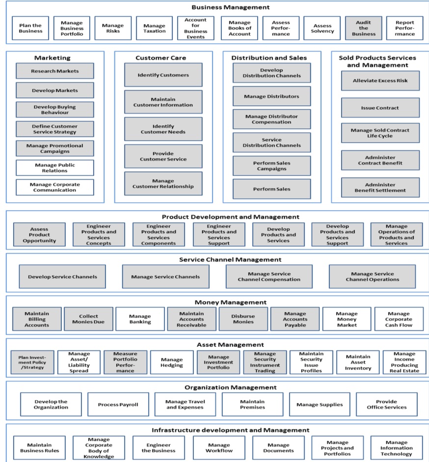 Leo Leong's Blog: TOGAF ADM - Phase A: Architecture Vision