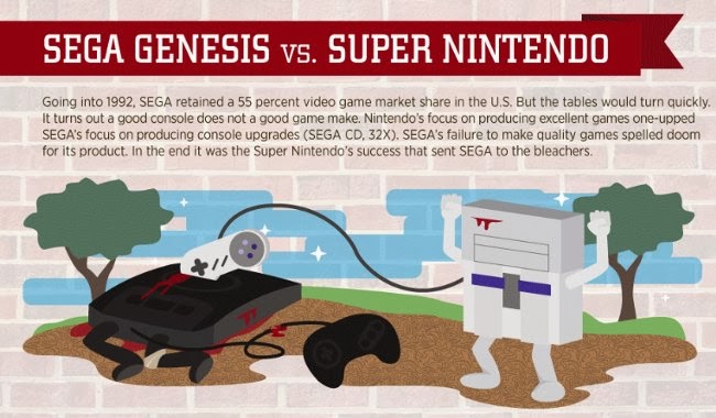 VideoTime : La guerra de consolas entre Nintendo y Sega, hecha película ...