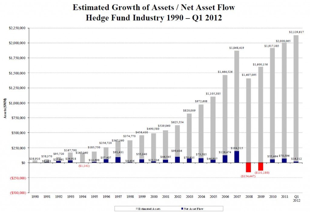 Investment Banker Paris.com: Hedge funds