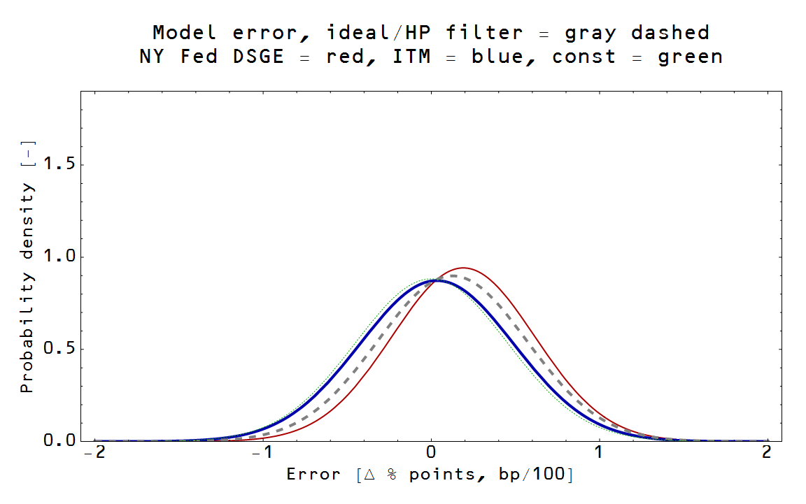 Information Transfer Economics: Core PCE inflation update