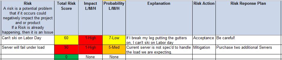The gorilla is named Hogarth: Gorilla Risk Impact- The "what" is more ...