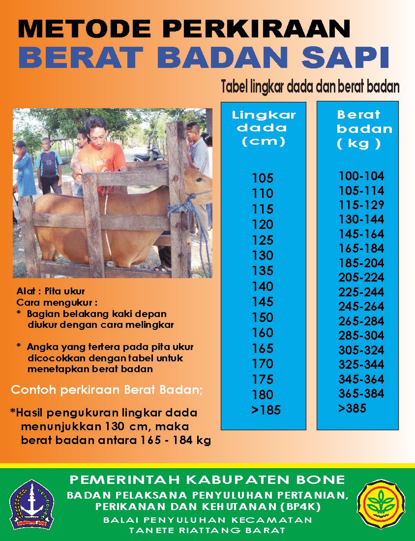 2014 - MEDIA PENYULUHAN PERTANIAN