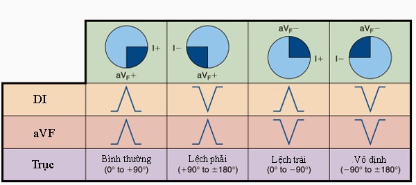 Góc nhỏ xíu xiu của CC: [THDDT] CHƯƠNG 6: CÁCH XÁC ĐỊNH TRỤC ĐIỆN TIM ...