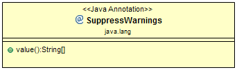 Java @SuppressWarnings Annotation