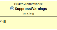 Java @SuppressWarnings Annotation