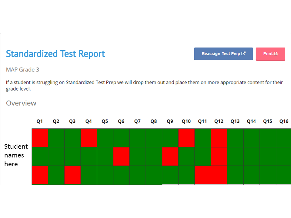 All About That Tech: Online State Testing Practice | All About 3rd Grade
