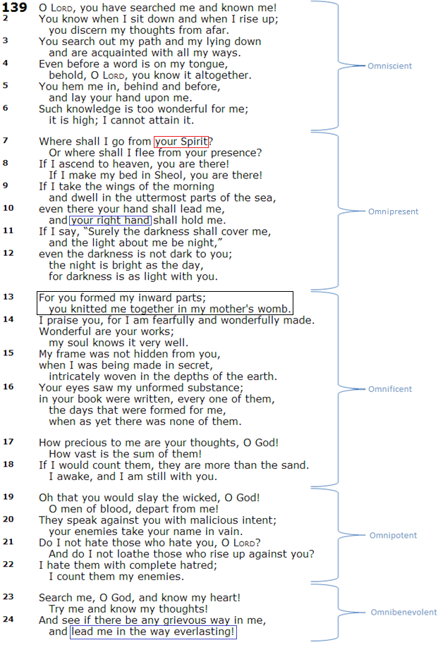 homebrewed-theology-psalm-139-1-24-1-it-s-all-about-god
