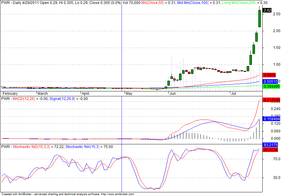 Stock Investing In the Philippines: My Personal Analysis: East Asia ...