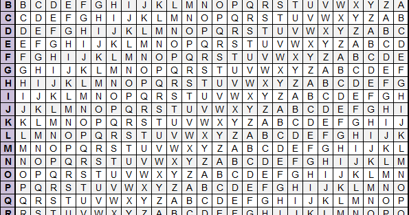 O Mundo da Computação: Tabela de Vigenere