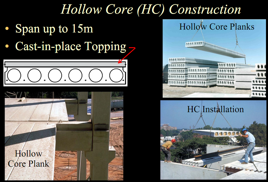 Archistruct: Learning Architecture from Structure