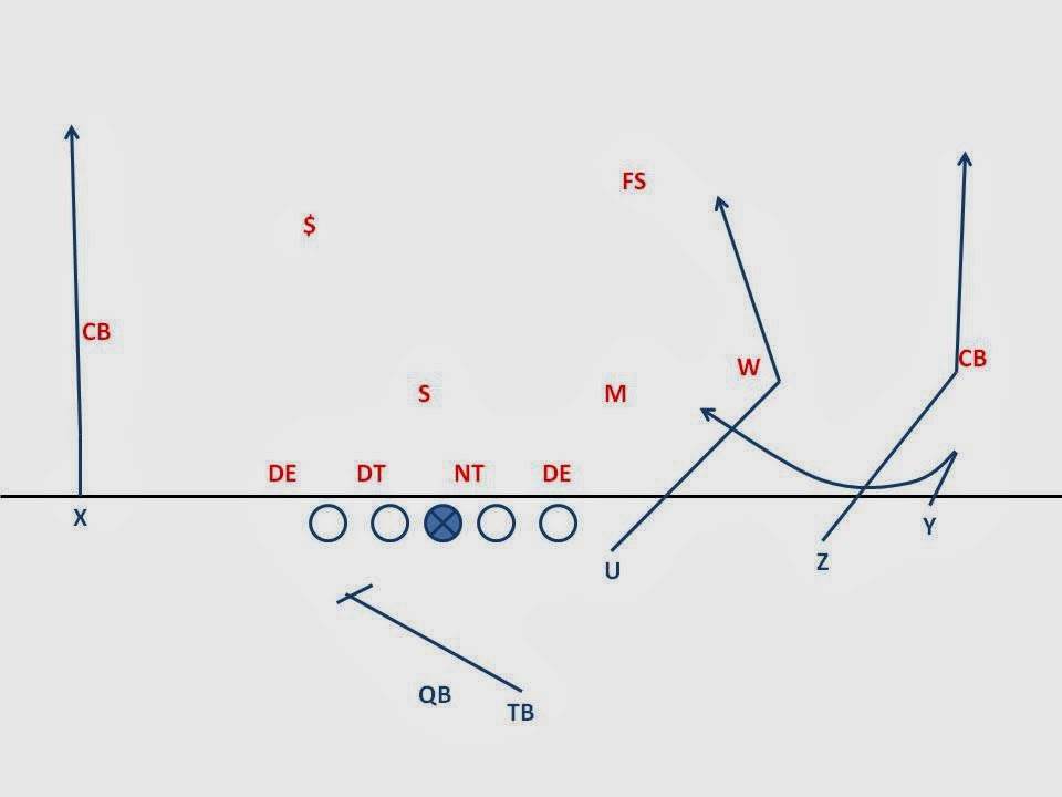 Inside the Playbook: Indiana's Screen Package