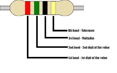 All About Resistors: RESISTOR COLOR CODING