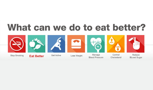 What Can We Do To Eat Better? #Infographic - Visualistan