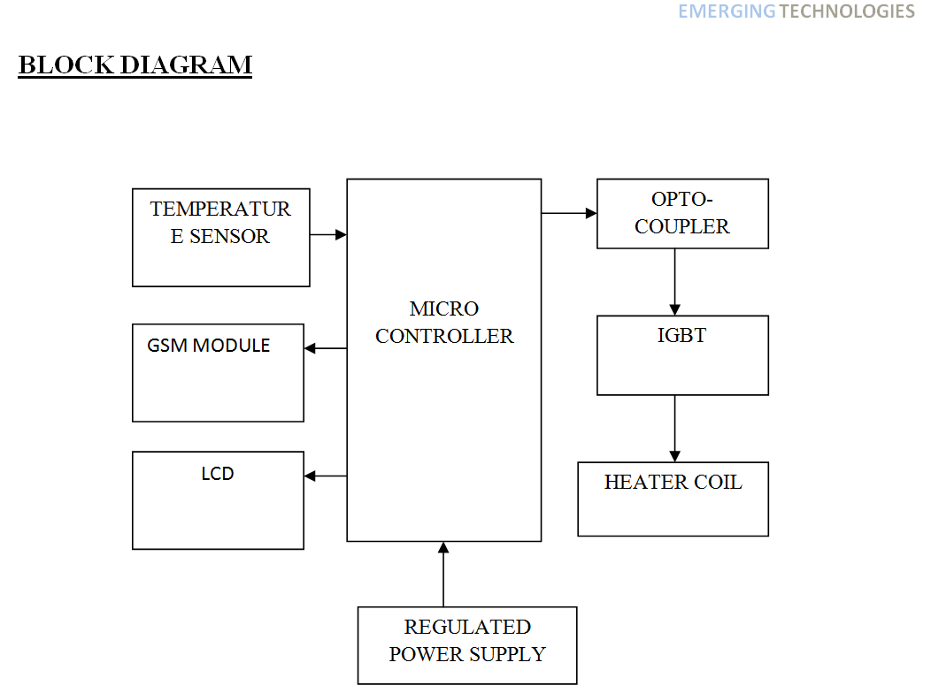 IGBT BASED HEATER TEMPERATURE CONTROL SYSTEM FOR INFANT INCUBATORS ...