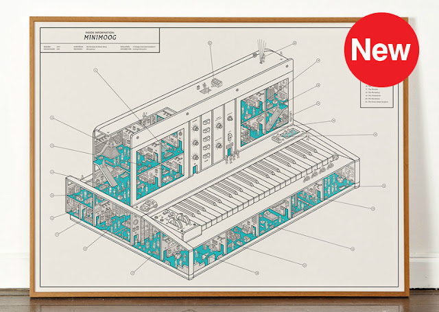 MATRIXSYNTH: Never Before Seen Images of the Inside of a Minimoog Model D