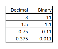 The Hac-kings: The Fixed Point Number Representation