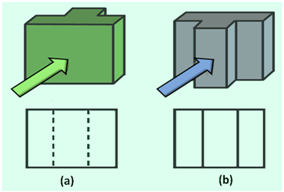 Orthographic projections Conventions and projections of simple solids