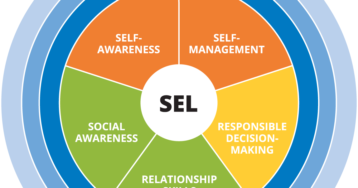 Positive Outcomes for Social-Emotional Learning (SEL)