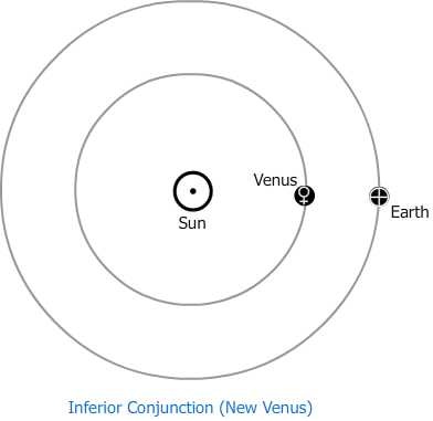 Kosmic Mind: Transit of Venus 2012
