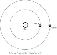 Kosmic Mind: Transit of Venus 2012