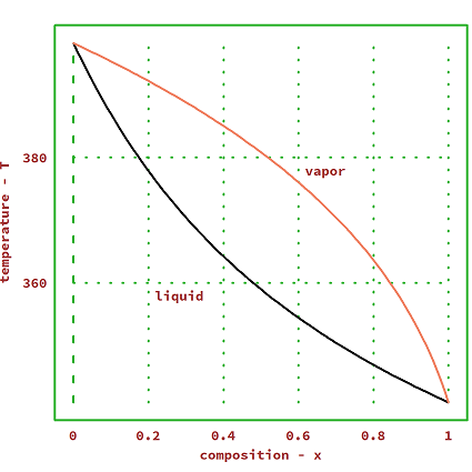 Physics: Equilibrium