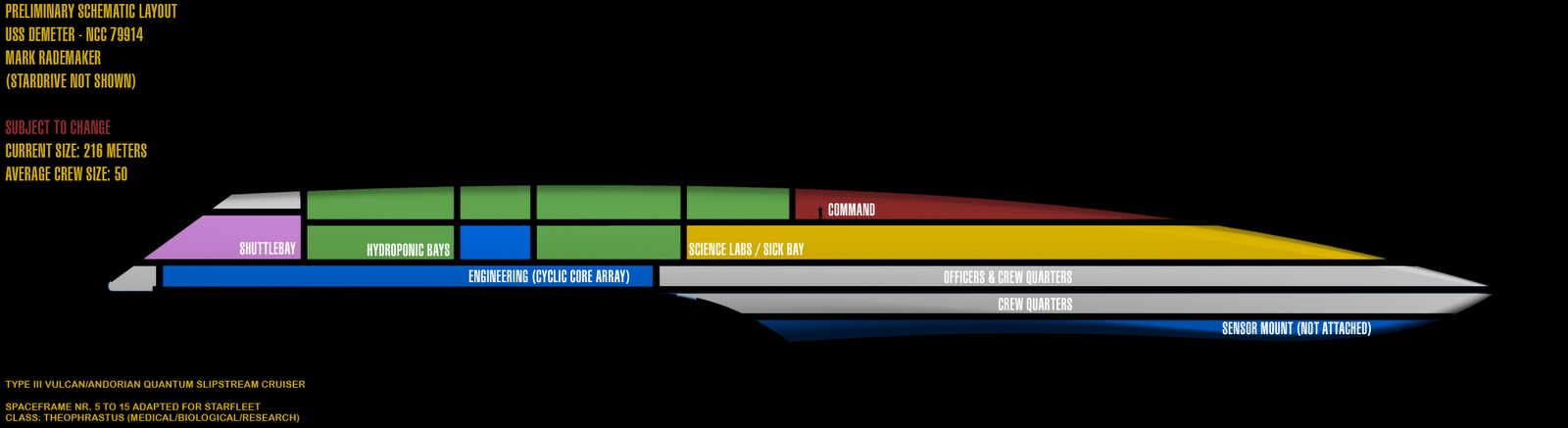 The Trek Collective: A peak inside the Demeter