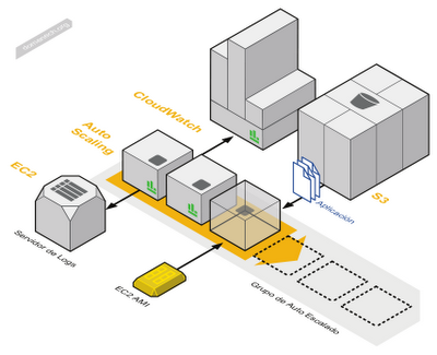 My Blog: AWS Diagrams