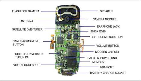 Main components of a mobile phone ~ ELECTRICAL KNOWLEDGE