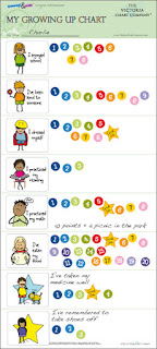 The Victoria Chart Company - Behavior and Reward Charts Blog: Making ...