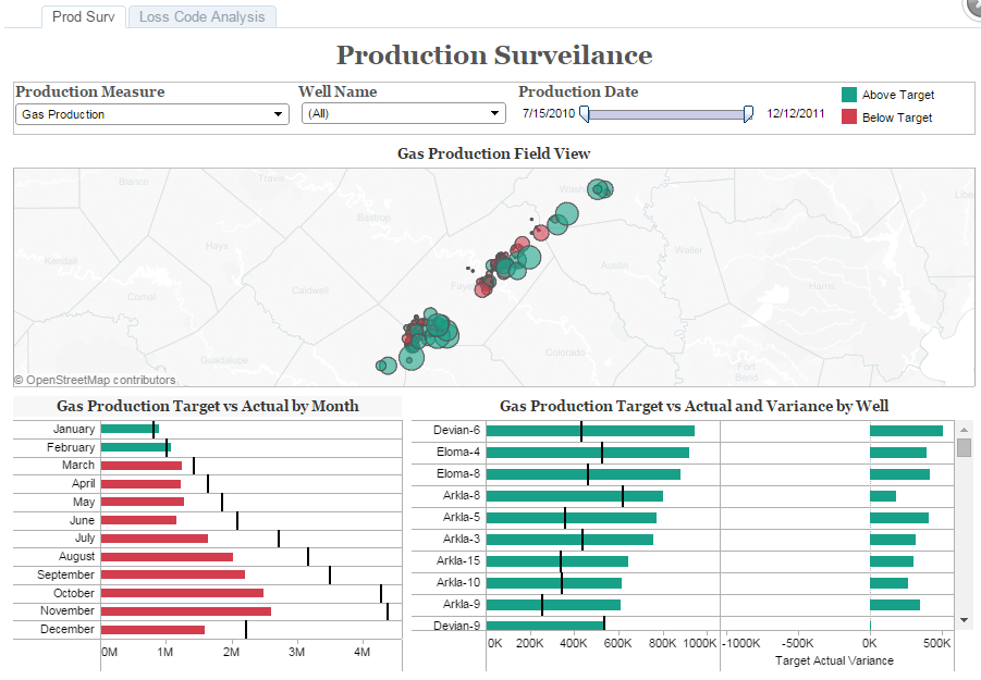 Data Analytics: Oil and Gas Analytics