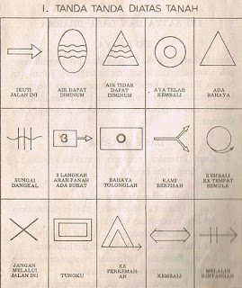 MACAM-MACAM TANDA JEJAK | Pramuka SMA Negeri 3 Bojonegoro