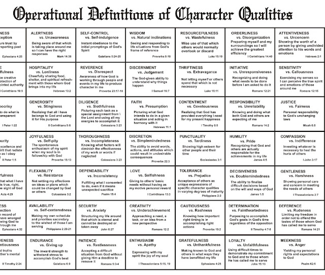 Deugsaam: Karakter definisies met Bybel tekste