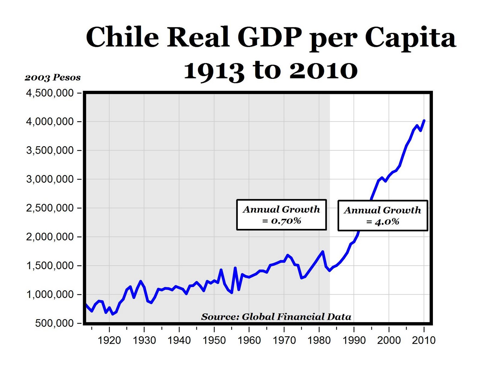 CARPE DIEM: How The Economic Miracle of Chile Increased Life Expectancy ...