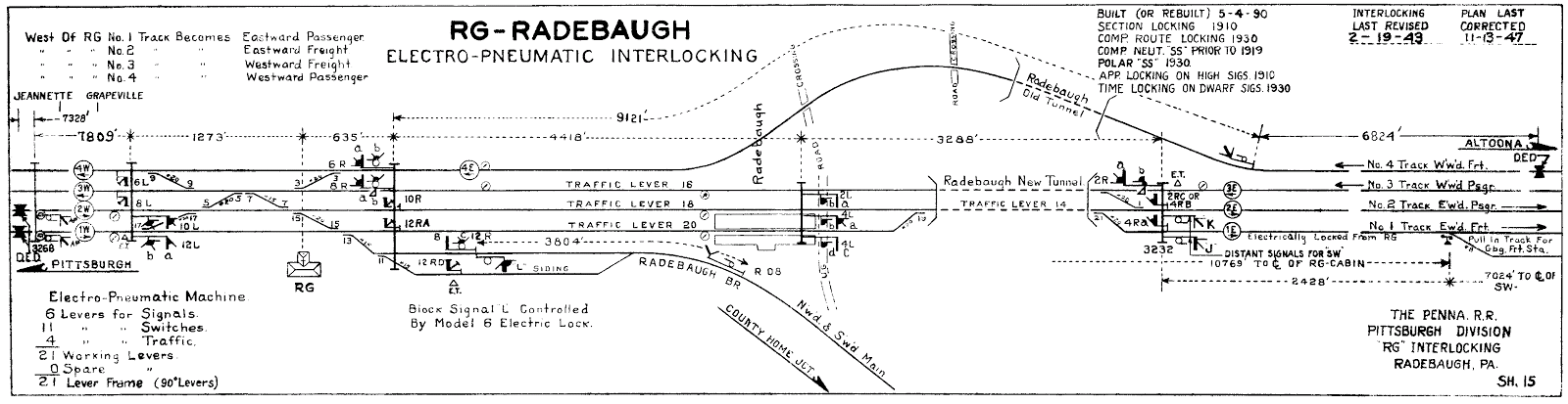 The Position Light: PRR Main Line Survey 2009 Part 10 (CP-RADE to CP ...