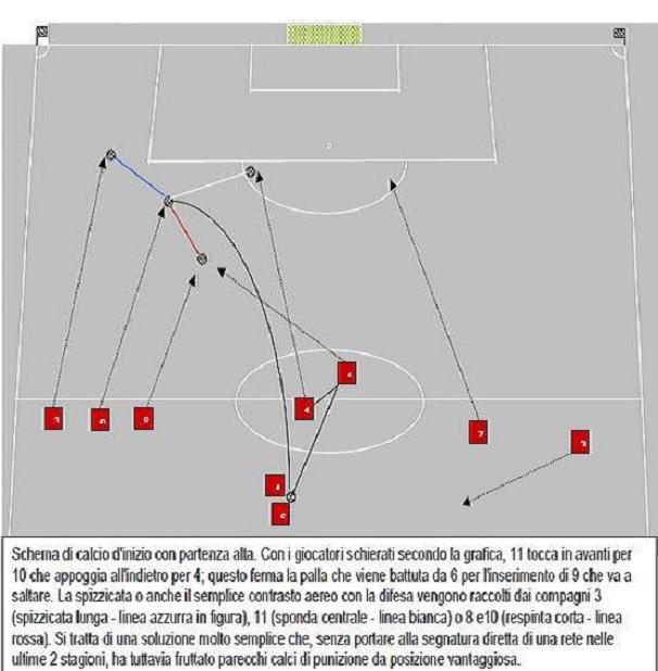 Rosario Ligato: SCHEMI CALCI DA FERMO: INIZIO GIOCO