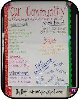 Teaching in Flip Flops: Anchor Charts