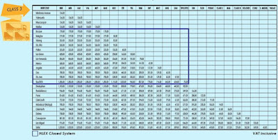 NLEX Increases Toll Rates Effective November 6 (w/ Fees Table ...