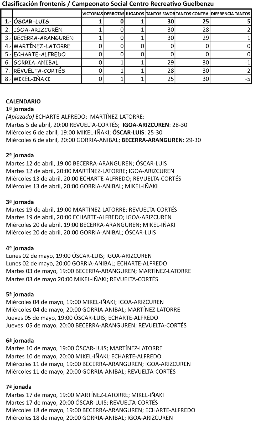 Centro Recreativo Guelbenzu: Clasificaciones de frontenis/Primera jornada