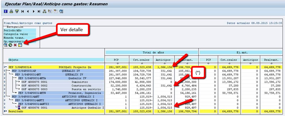 SAP-PS Project system: IM-PS Consulta de anticipos y sus partidas ...