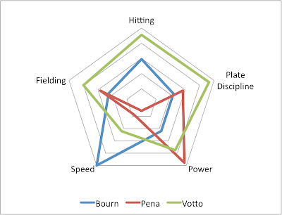 Stat's Cradle: The Lord of the Pentagons: The Two Uses (of Pentagons)