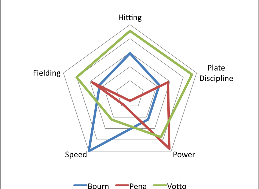 Stat's Cradle: The Lord of the Pentagons: The Two Uses (of Pentagons)