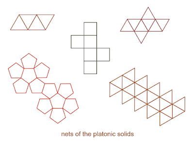 MEDIAN Don Steward mathematics teaching: 3D geometry: platonic solids