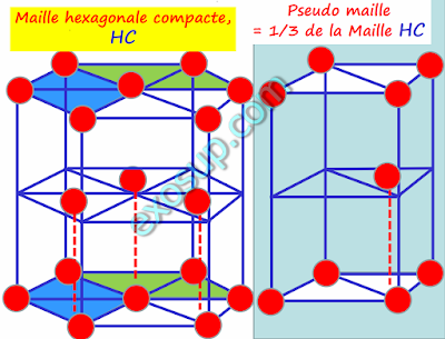 résumé (1) de cours de cristallographie et cristallochimie - ExoSup