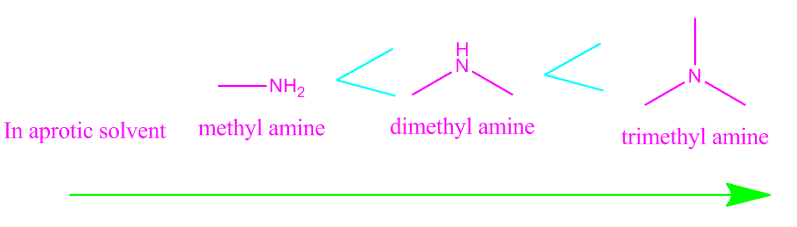Inductive effect and field effect in organic chemistry - CHEMSOLVE.NET
