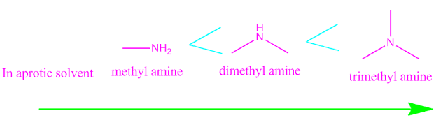 Inductive effect and field effect in organic chemistry - CHEMSOLVE.NET
