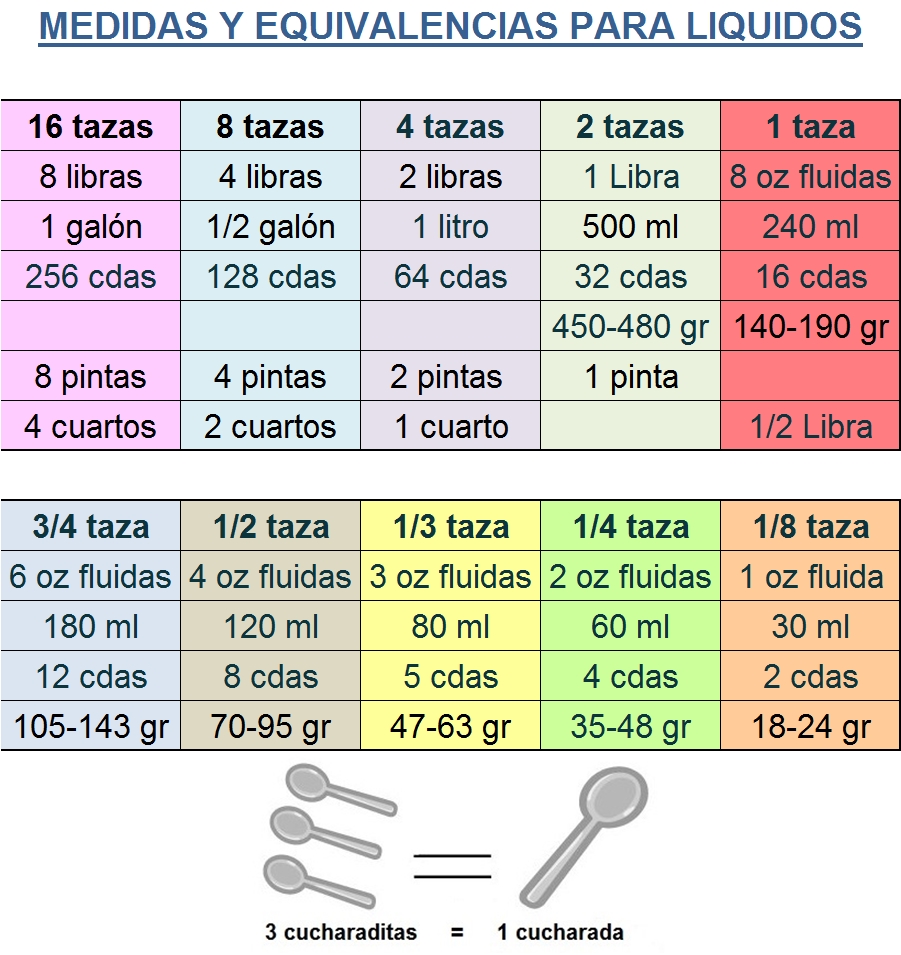 1 Litro Equivale A Quantos Ml ASKBRAIN