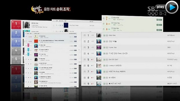 Arguments behind SISTAR's alleged digital chart manipulation