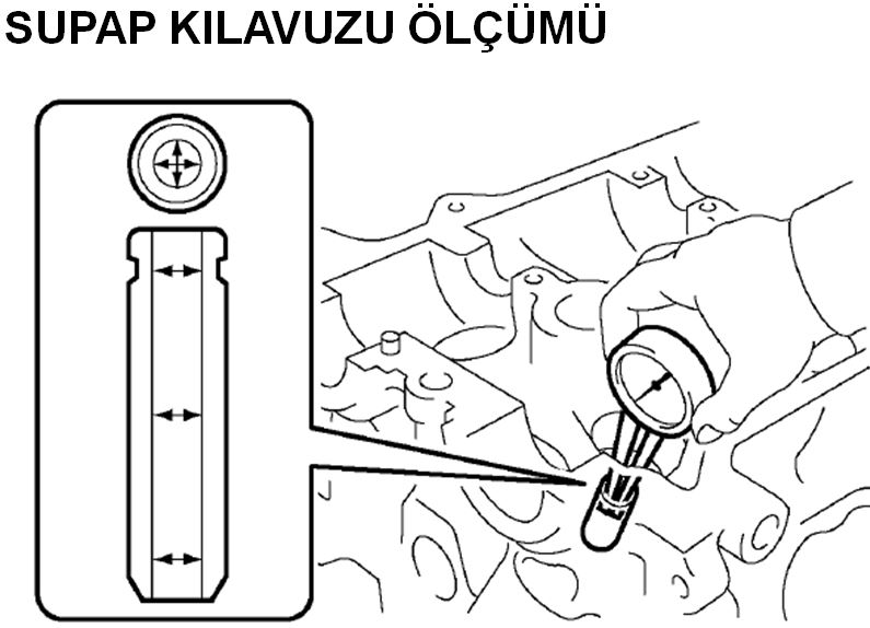 Supap Ölçümleri ve Supap Kontrolleri